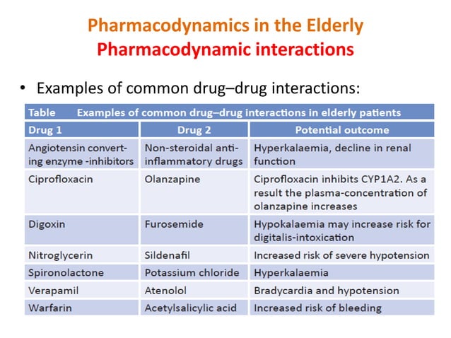 Geriatric pharmacology - Introduction | PPTX | Digestive Disorders ...