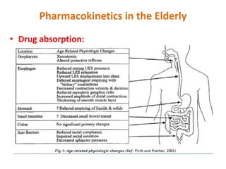 Geriatric pharmacology - Introduction | PPT
