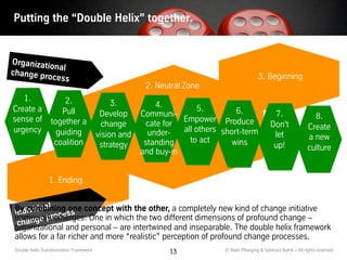 BetaCodex02 - Presenting the Double Helix Transformation Framework | PDF