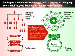 BetaCodex02 - Presenting the Double Helix Transformation Framework | PDF
