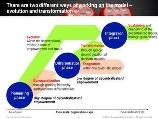 BetaCodex05 - The Case for Transformation | PPT