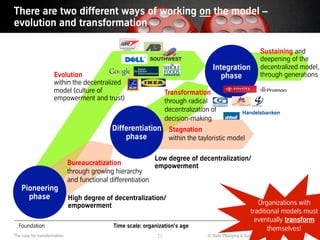 BetaCodex05 - The Case for Transformation | PPT