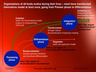 BetaCodex06 - Presenting the BetaCodex: 12 Principles for the 21st ...