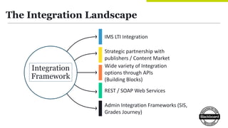 Bb Tour ANZ 2017 - Workshop - Integration Strategies | PPT