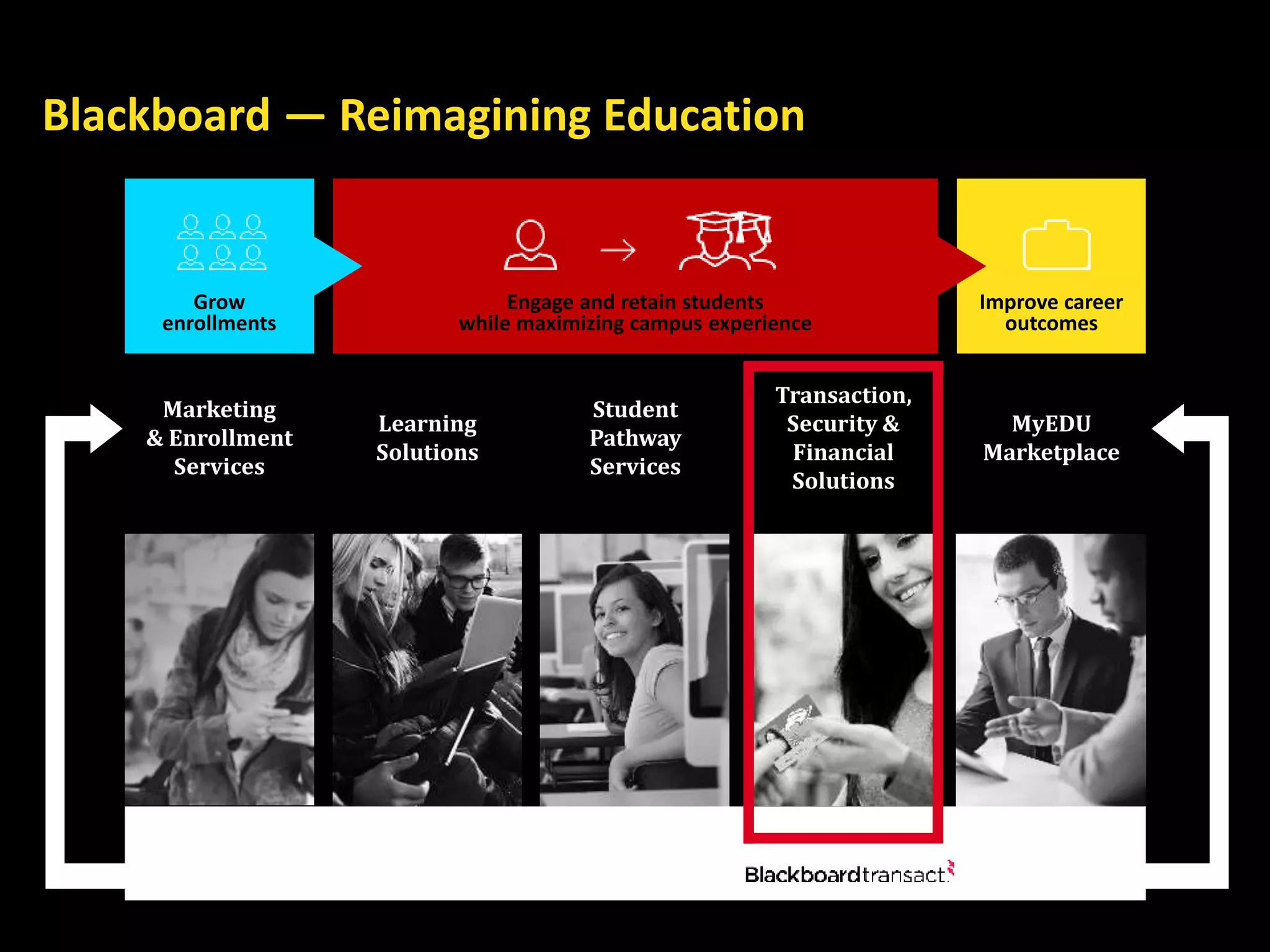 Bb Transact - The Unified Campus Card Solution - Paige Didier ...