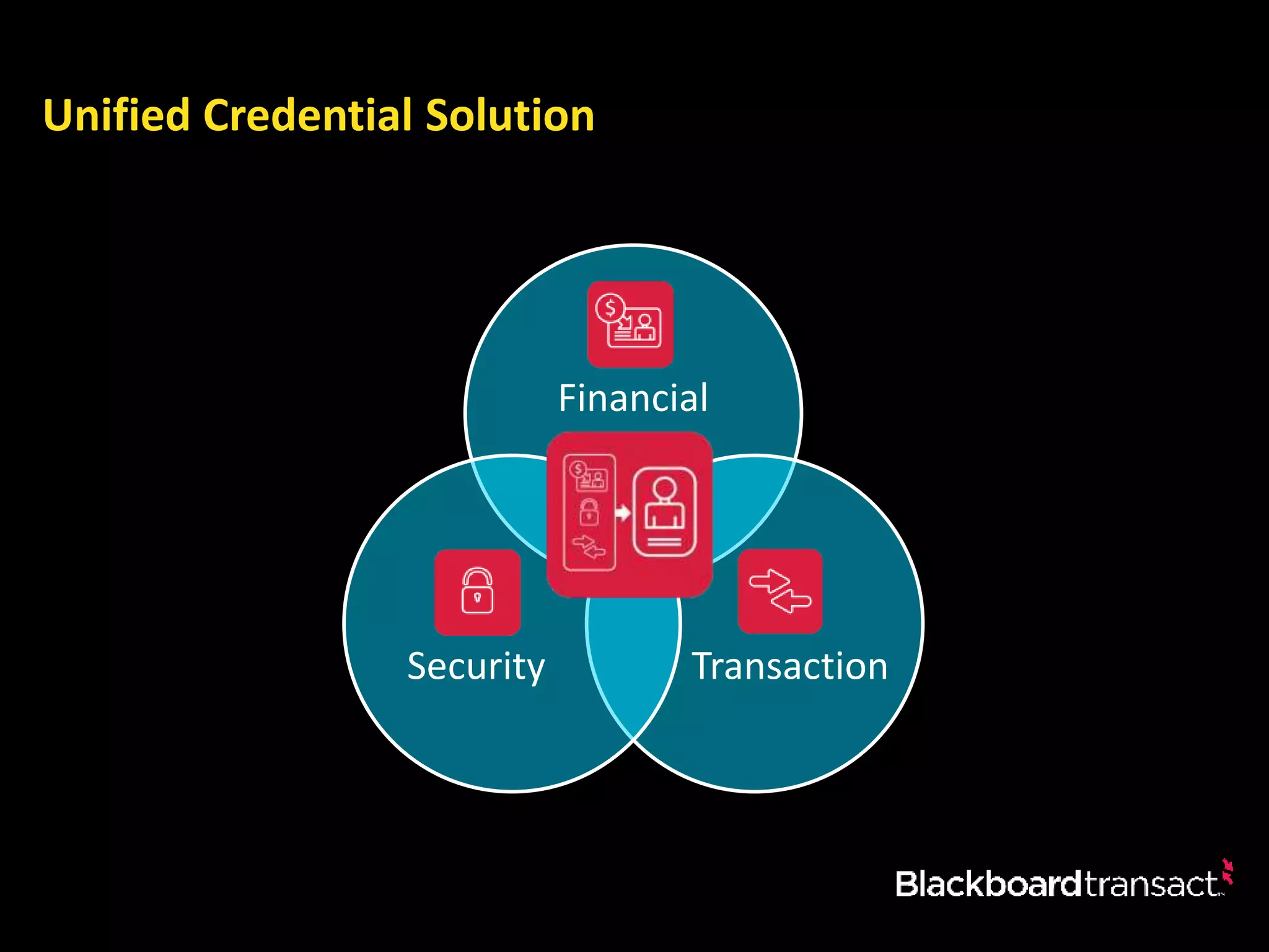 Bb Transact - The Unified Campus Card Solution - Paige Didier ...