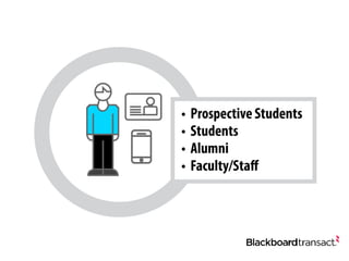 Bb Transact - The Unified Campus Card Solution - Paige Didier ...