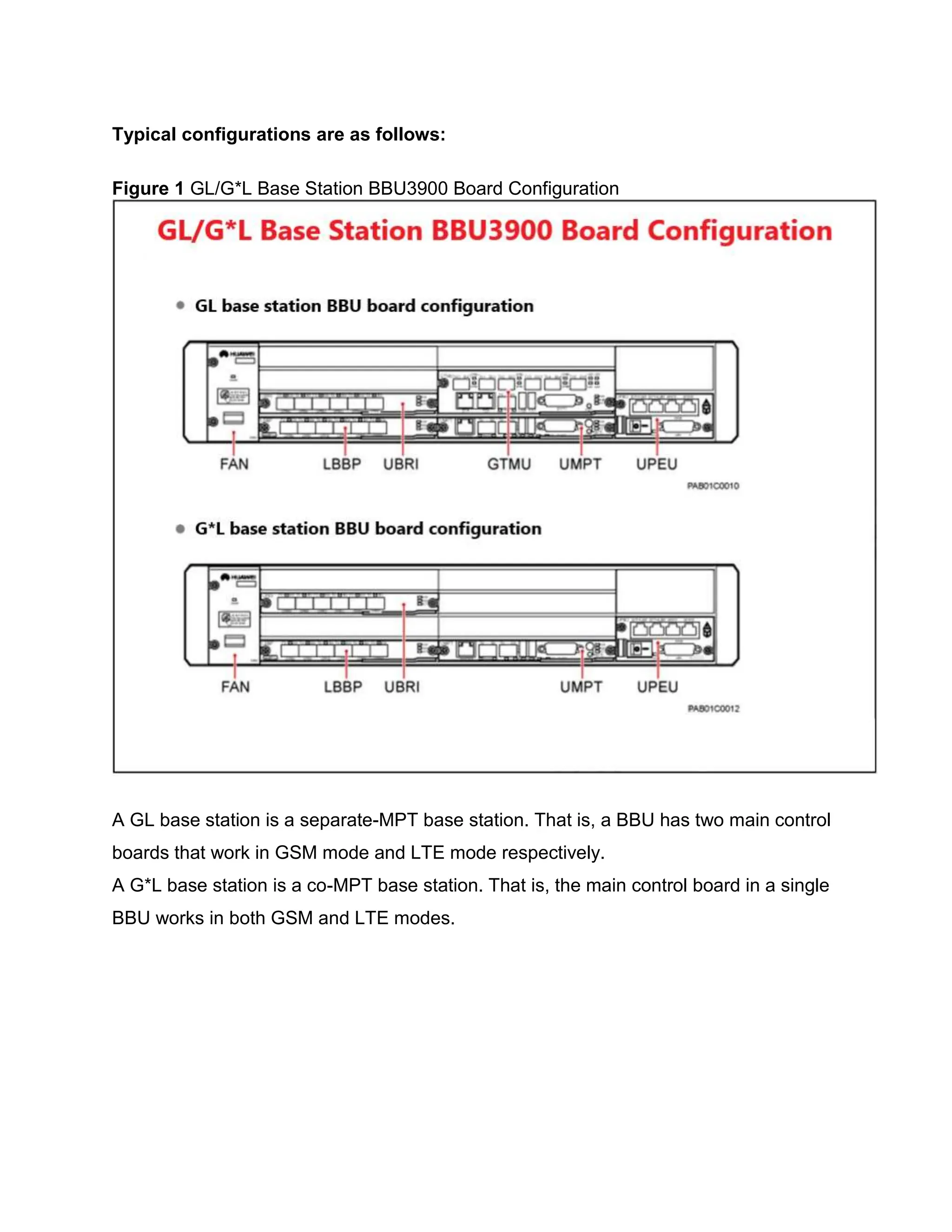 BBU3900 Board Configuration.docx