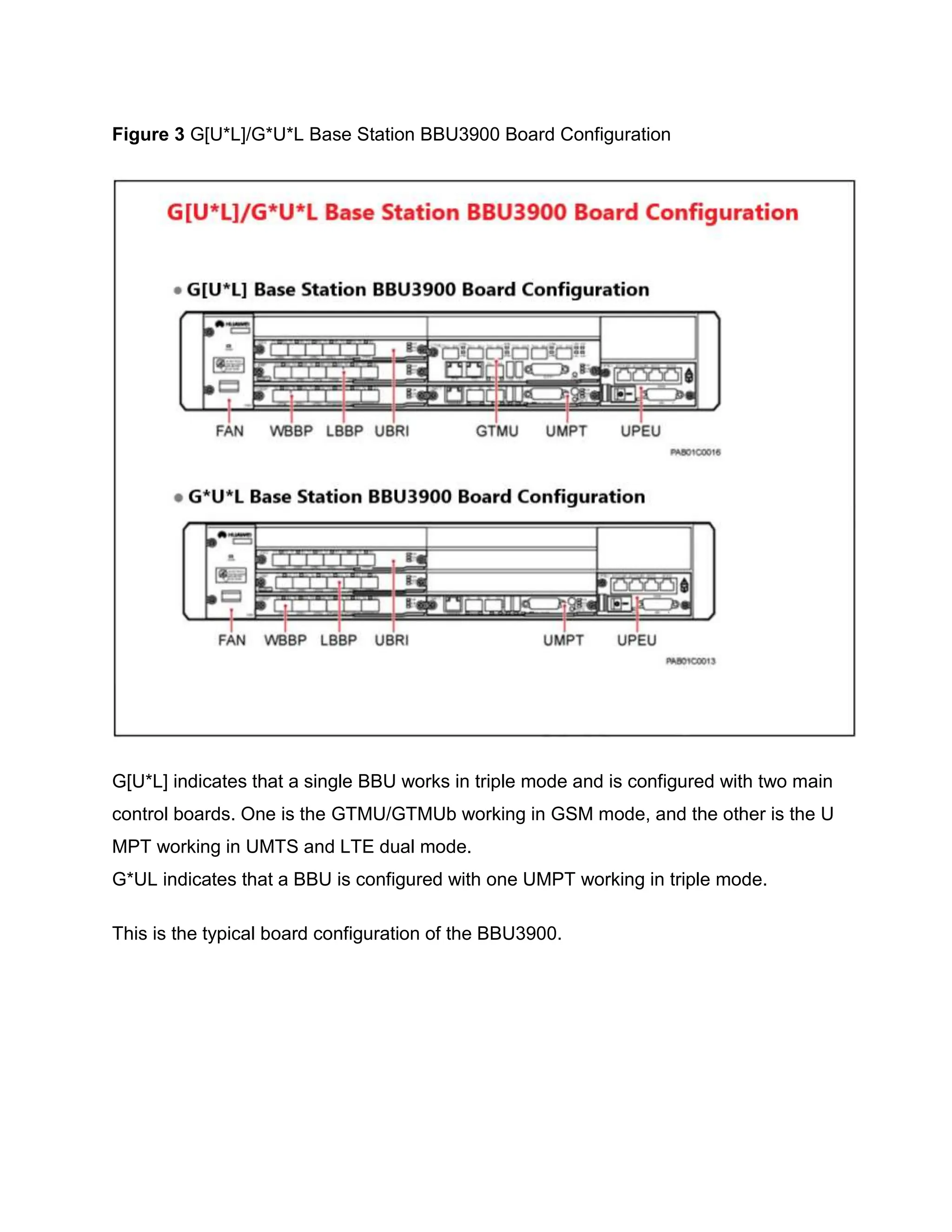 BBU3900 Board Configuration.docx