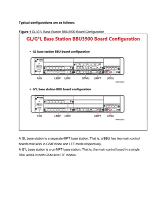 BBU3900 Board Configuration.docx