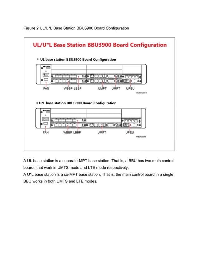 BBU3900 Board Configuration.docx