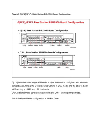 BBU3900 Board Configuration.docx
