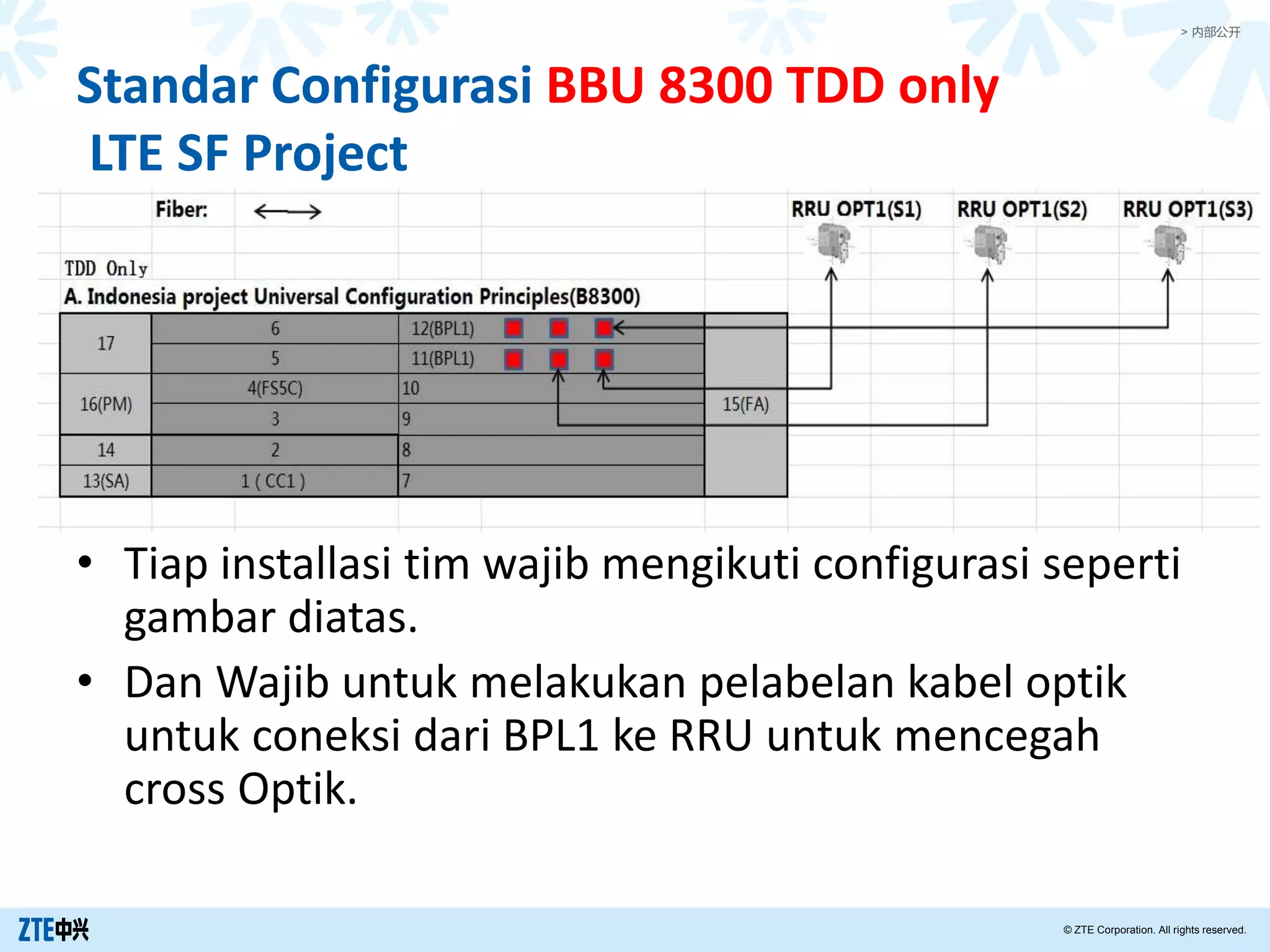 Bbu BS8300 commisioning | PPT