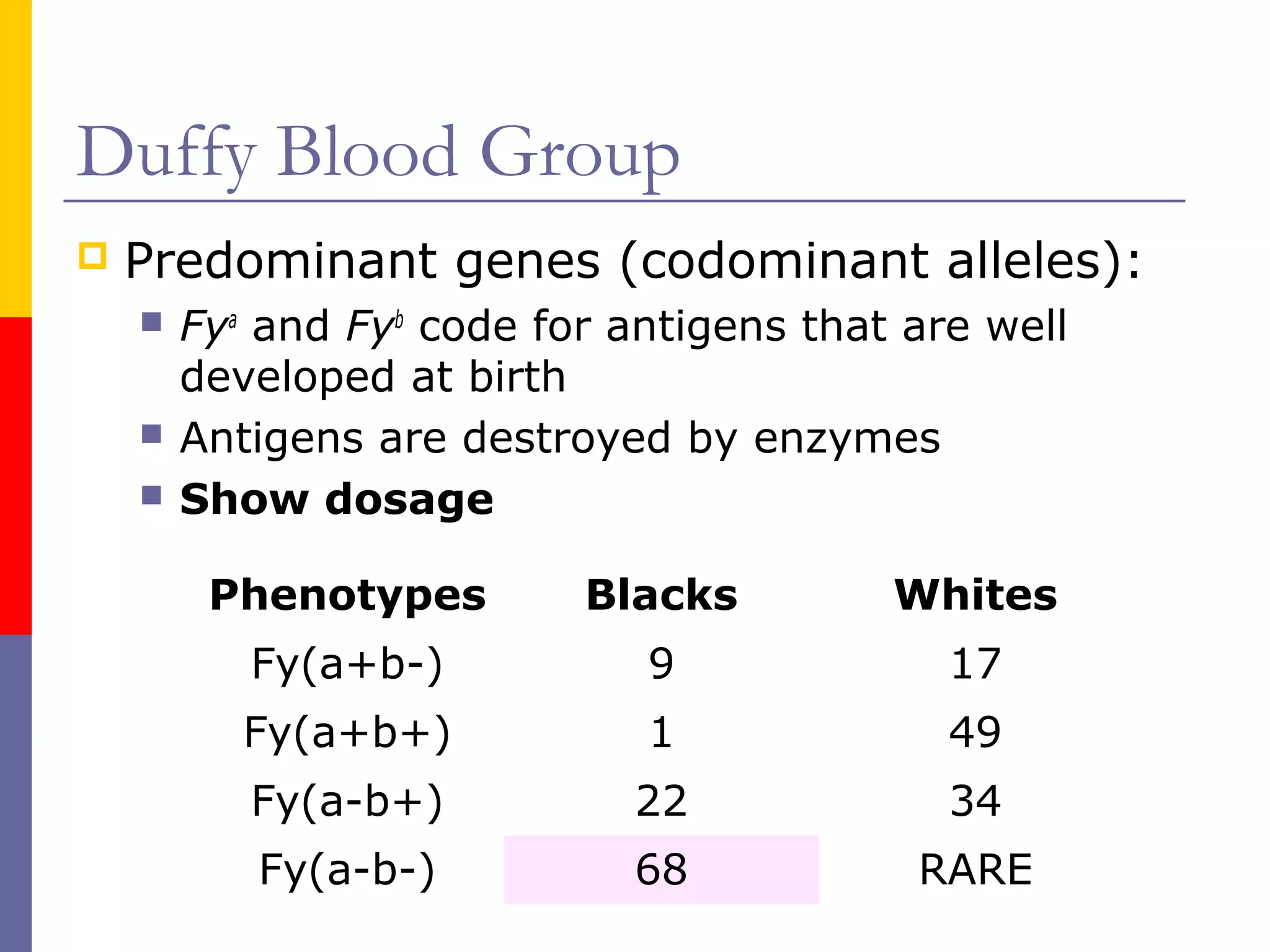 OTHER BLOOD GROUP SYSTEMS | PPT