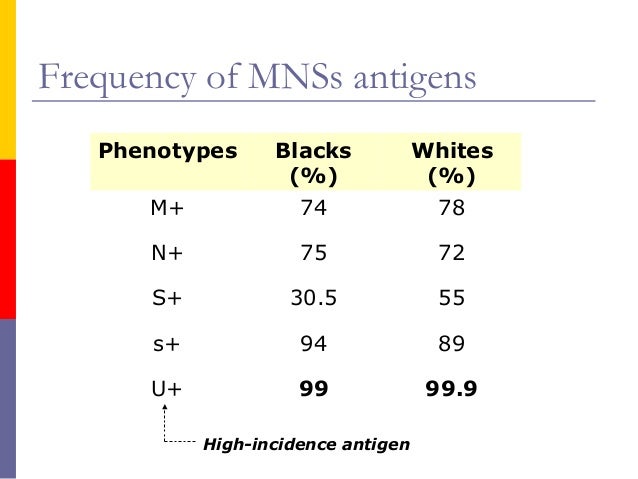 OTHER BLOOD GROUP SYSTEMS