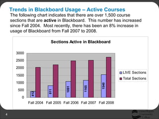 CLC Presentation Bb Report Overview PPT