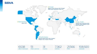 Bbva bank on Open Stack | PPTX