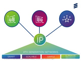 4th Generation IP for Mobility, Video and Cloud | PDF