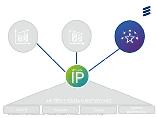 4th Generation IP for Mobility, Video and Cloud | PDF | Computer ...