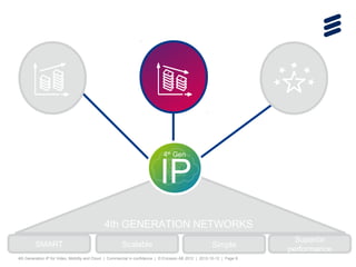 4th Generation IP for Mobility, Video and Cloud | PDF | Computer ...