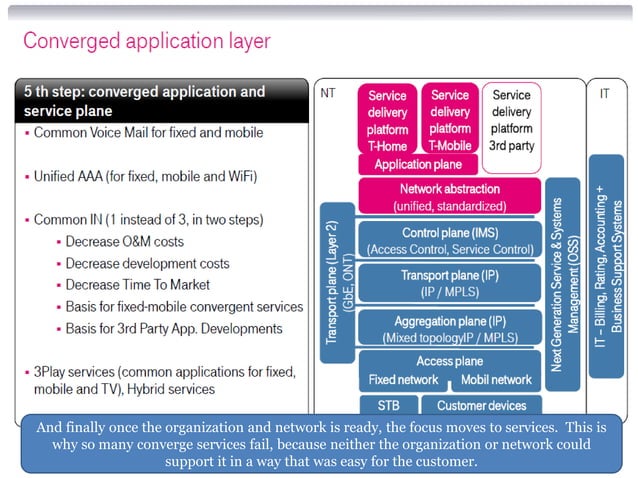 BBWF Highlight Magyar Telekom | PPT