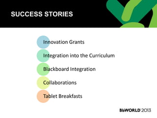 Blackboard Mobile: Best Practices from the Field (Pre-Session Workshop ...