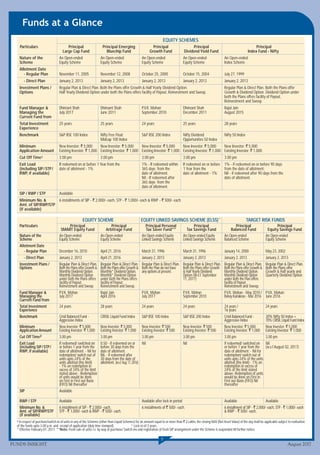 Factsheet for Principal Mutual Fund- Wishfin | PDF | Mutual Funds ...