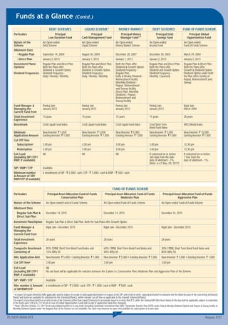 Factsheet for Principal Mutual Fund- Wishfin | PDF | Mutual Funds ...