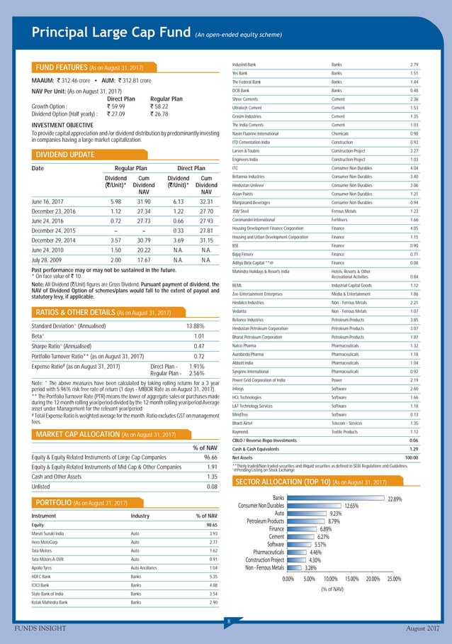 Factsheet for Principal Mutual Fund- Wishfin | PDF