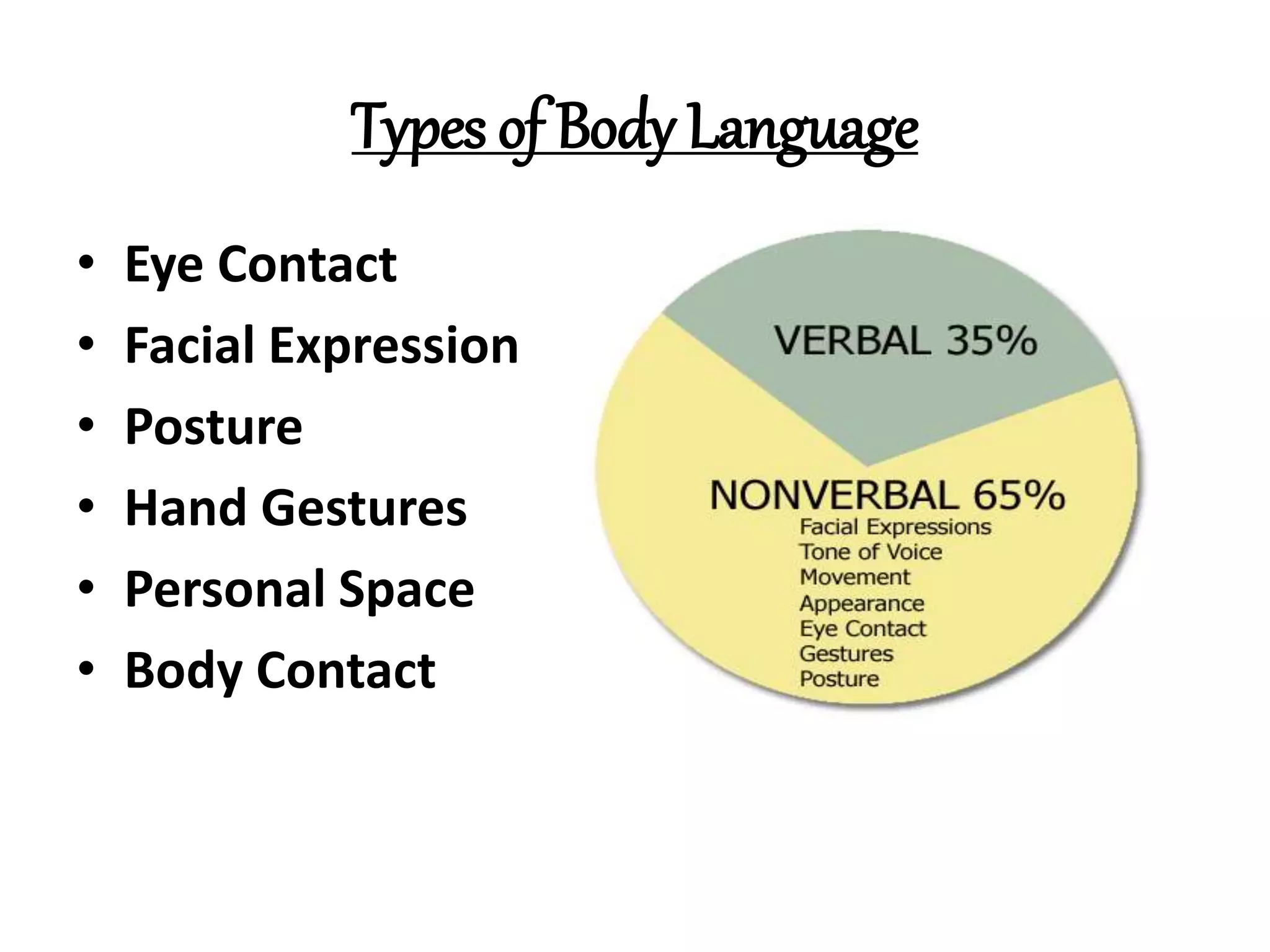 Introduction to Body Language by Neeraj Bhandari (Surkhet, Nepal) | PPTX