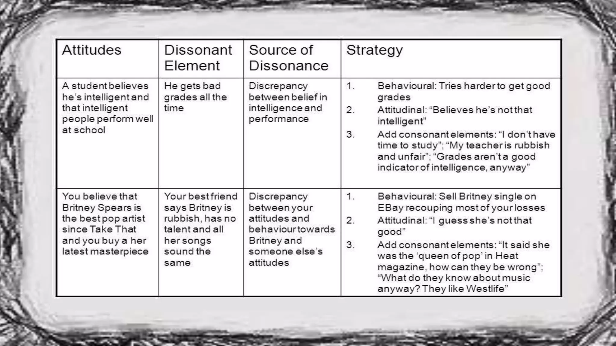 Cognitive Dissonance | PPTX