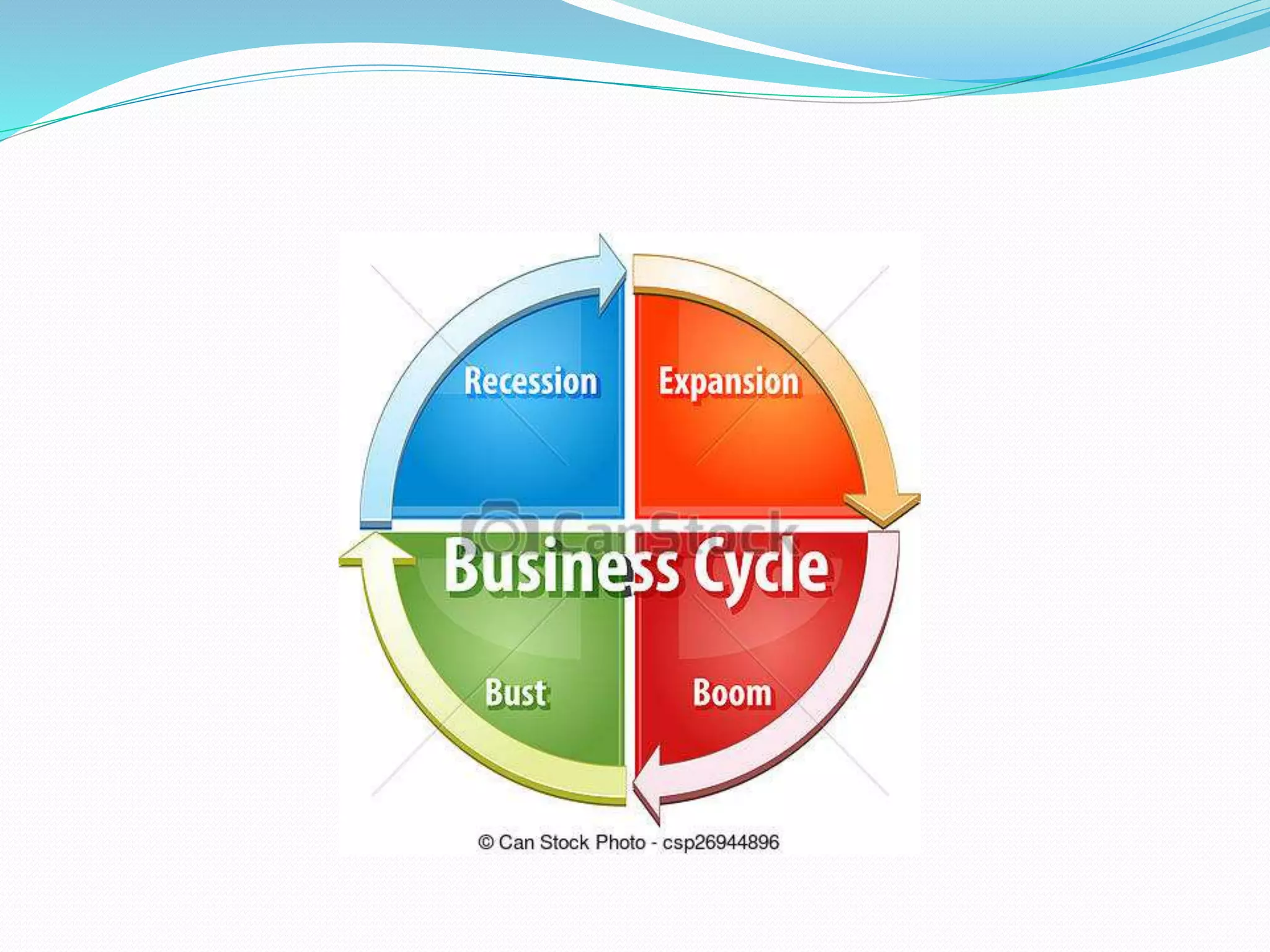 Business Cycle. | PPT
