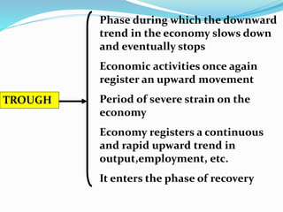 Business Cycle. | PPT