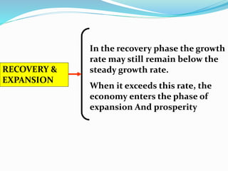 Business Cycle. | PPTX