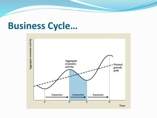 Business Cycle. | PPTX