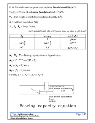 Bearing capacity of soil under shallow foundation | PDF