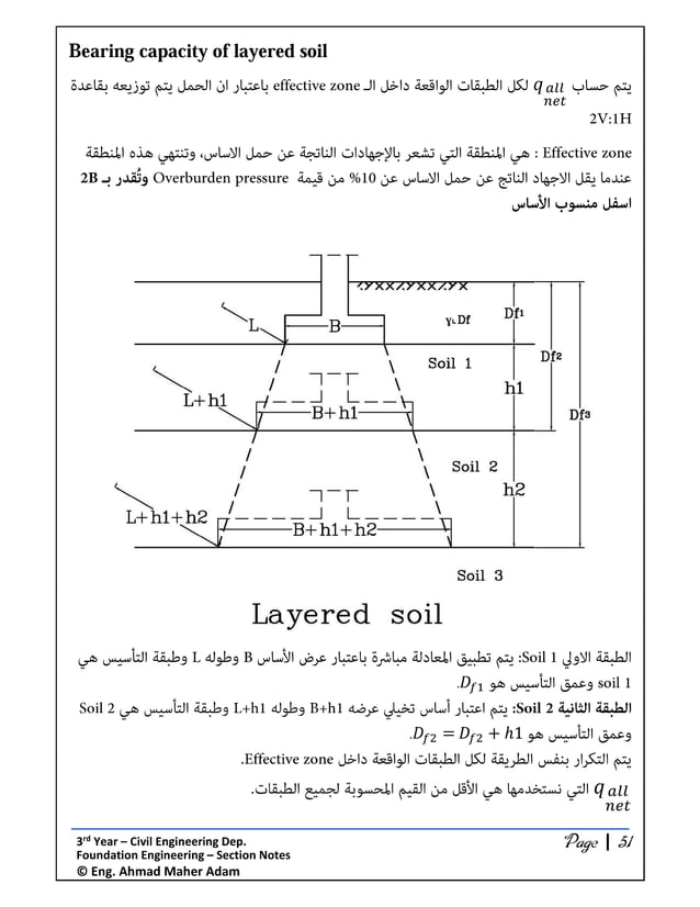 Bearing capacity of soil under shallow foundation | PDF | Civil Engineering Industry | Industries