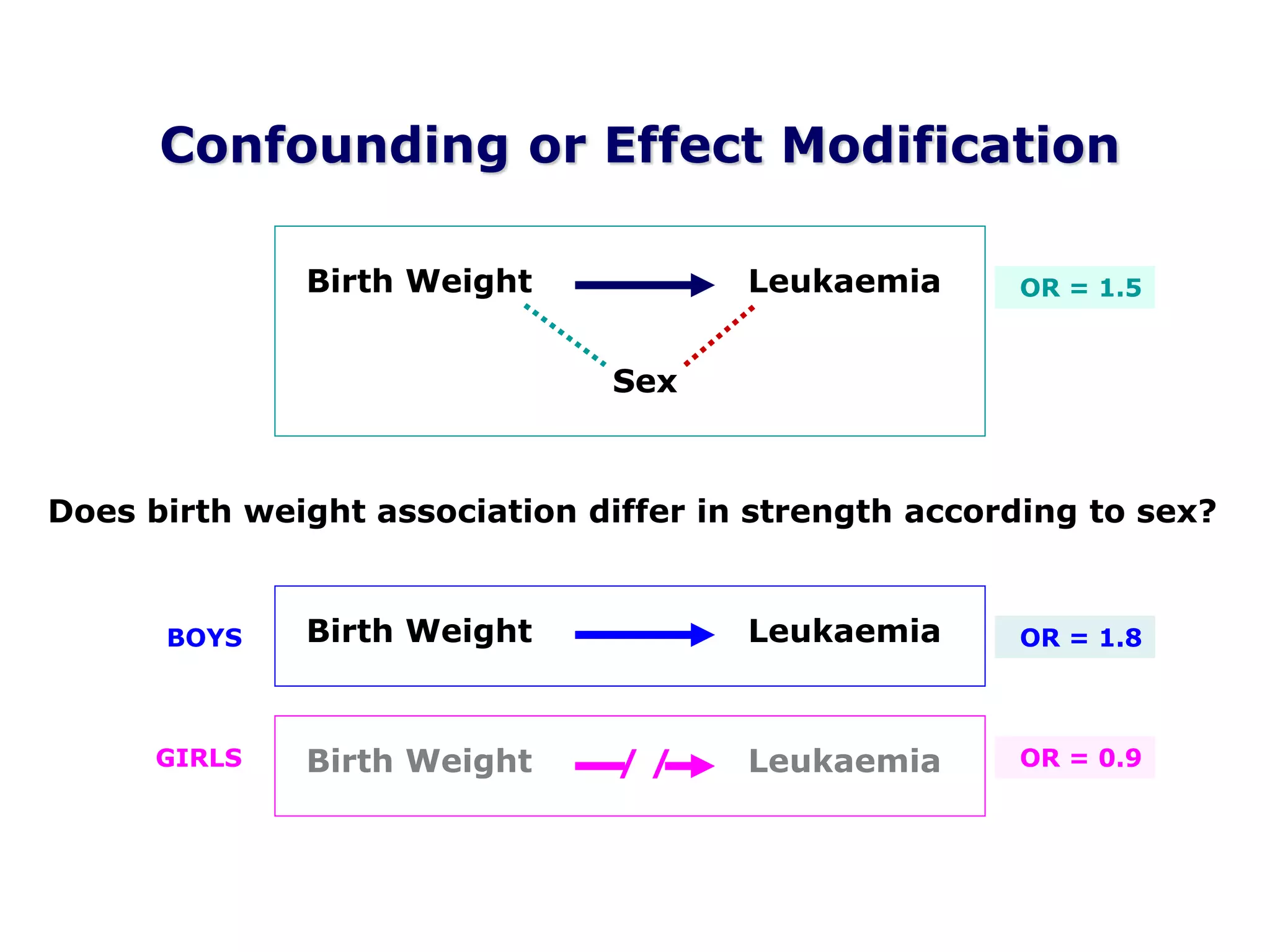 BIAS AND CHANCE AND CONFOUNDING | PPT