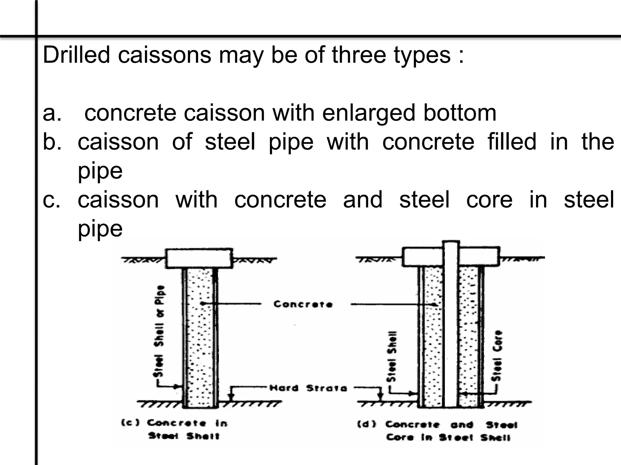 BC-II lec 6 pierand deep fdn.pptx