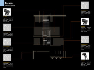 TEMPLATE PROJECT PRESENTATION LIGHTING 1 | PPT