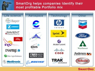 Bc overview SmartOrg | PPT