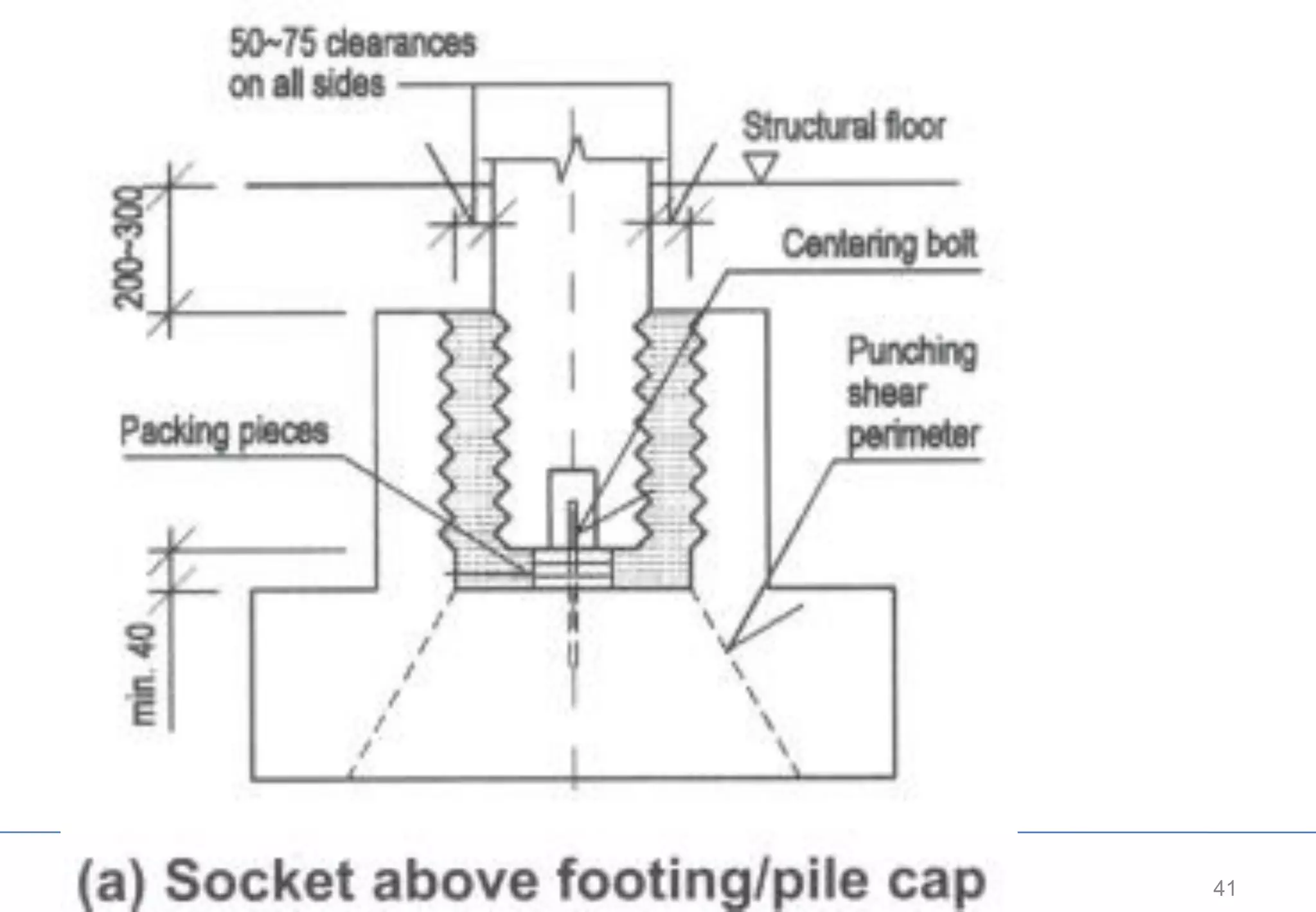 BC - Precast Concrete.pdf