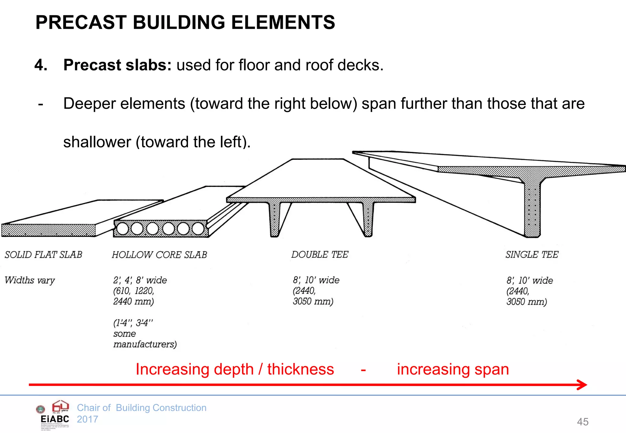 BC - Precast Concrete.pdf