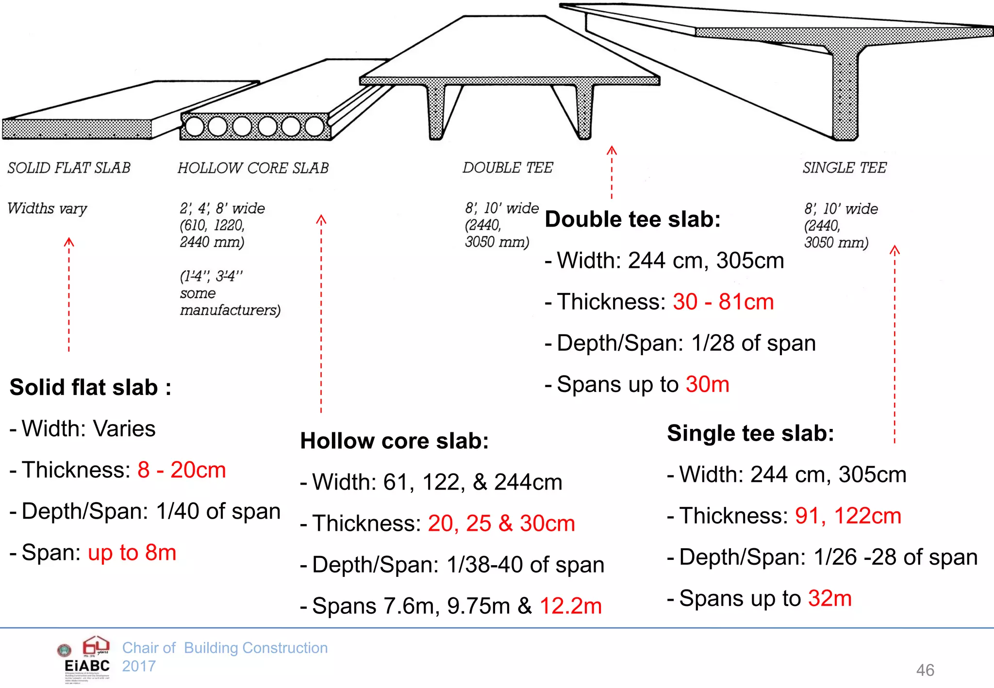 BC - Precast Concrete.pdf