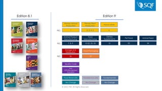 SQF Code Edition 9: What's New Since 8.1 & Tips for Your Conversion ...