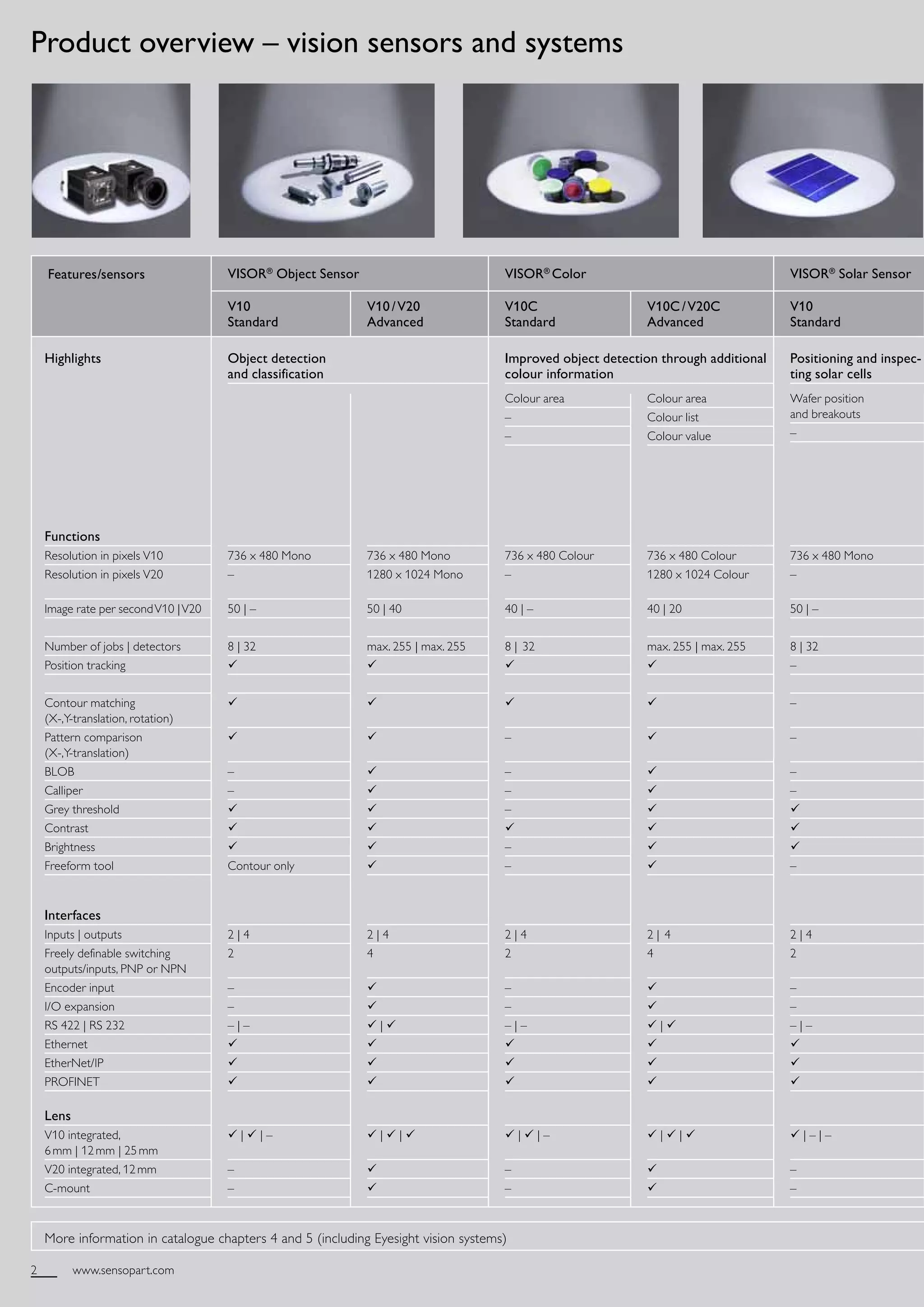 Product_overview_short__Visor_Sensors | PDF | Computer Peripherals | Computing