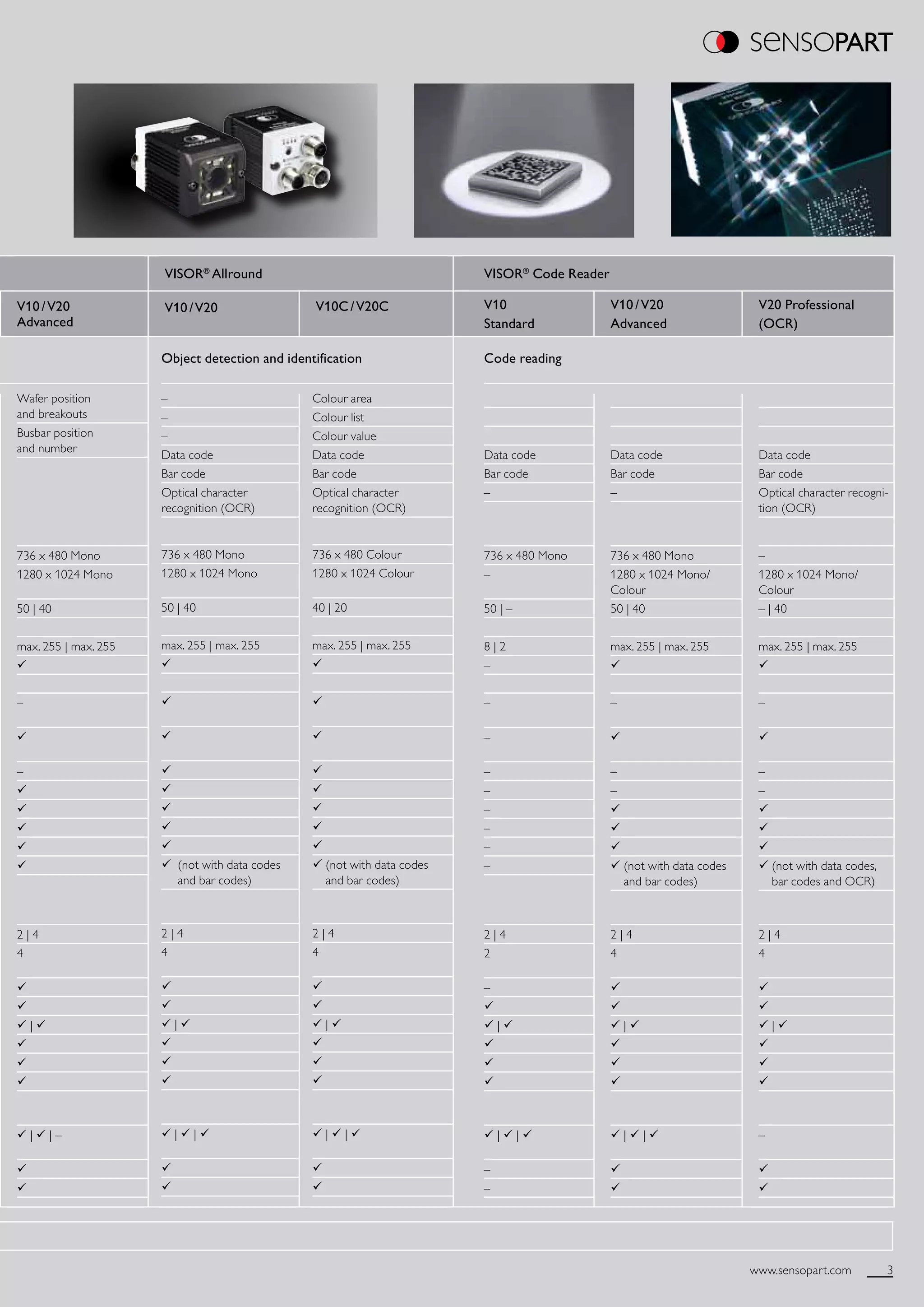 Product_overview_short__Visor_Sensors | PDF | Computer Peripherals | Computing