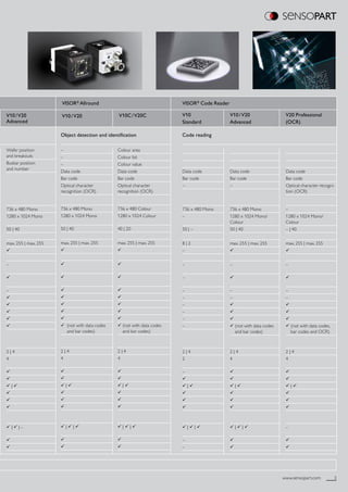 Product_overview_short__Visor_Sensors | PDF | Computer Peripherals ...