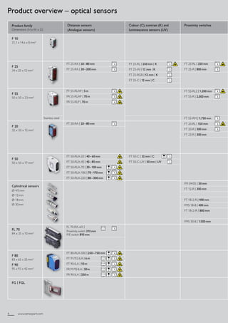 Product_overview_short__Visor_Sensors | PDF | Computer Peripherals ...