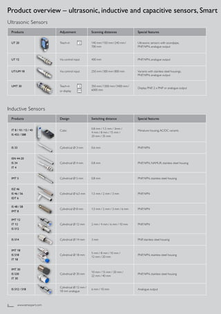 Product_overview_short__Visor_Sensors | PDF | Computer Peripherals ...